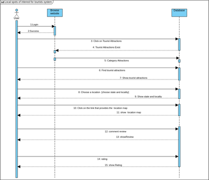 movie recommendation & rating website | Visual Paradigm User ...